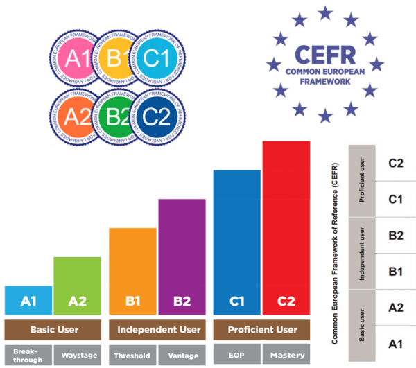 Cambridge FCE Exam Preparation B2 - Master Business English